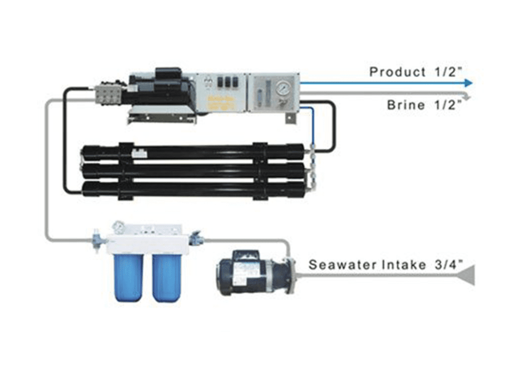 Our Products - EchoTec Watermakers
