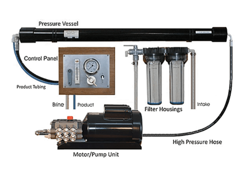 Marine Watermaker Systems | DC, AC & Solar Power Options
